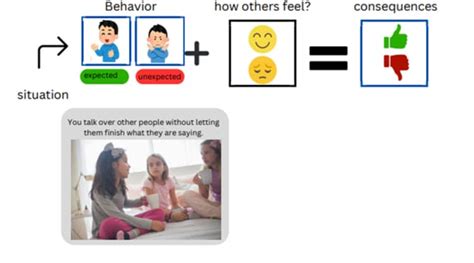 Expected Vs Unexpected Behavior By Behaviorgenie Aba Tpt