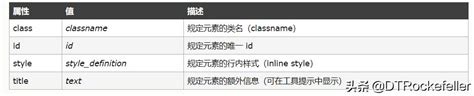 html 屬性 每日頭條