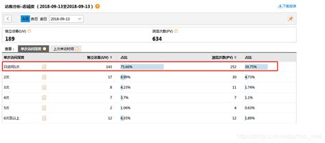 【网站流量分析】某网站网站流量分析报告（cnzz统计） 网站流量统计分析 csdn博客