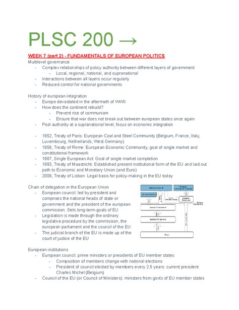 Plsc 200 Lecture Notes Plsc 200 → Week 7 Part 2 Fundamentals Of