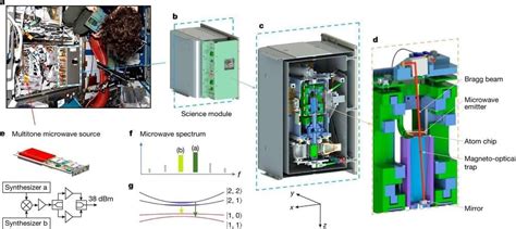 Scientists Set The Stage For Quantum Chemistry In Space On NASAs Cold