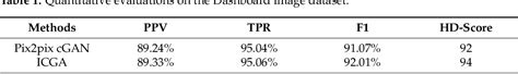 Table 1 From Road Surface Crack Detection Method Based On Conditional Generative Adversarial