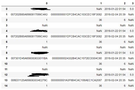 Python Read Csv In Pandas Where File Structure Is Inconsistent