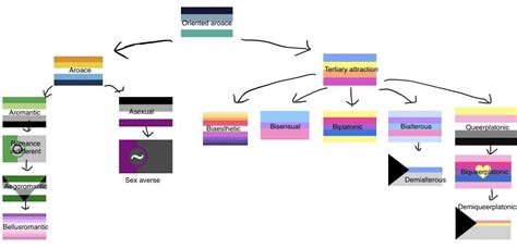 My Attraction Chart Rorientedaroace