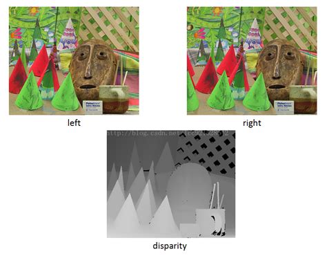双目立体视觉入门双目立体匹配入门应该怎么学 Csdn博客