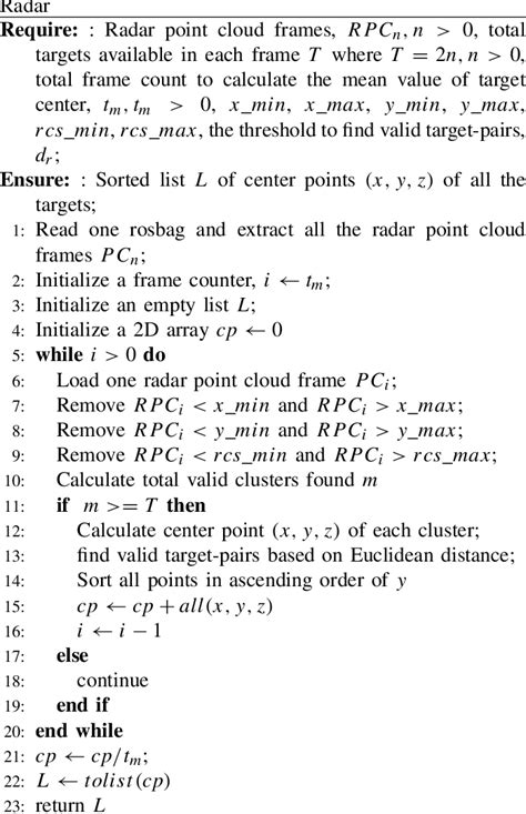 Figure 1 From Static Multitarget Based Autocalibration Of Rgb Cameras 3 D Radar And 3 D Lidar
