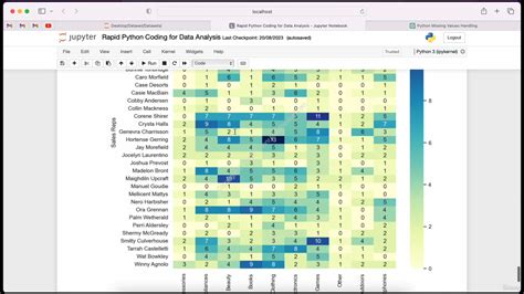 دانلود Python Essentials Learn Python Basics With Coding Exercises آموزش پای