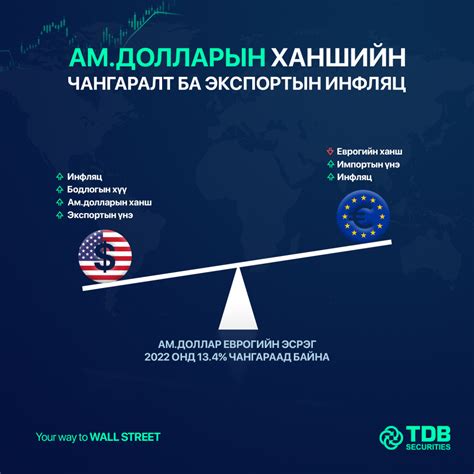АМ ДОЛЛАРЫН ХАНШИЙН ЧАНГАРАЛТ БА ЭКСПОРТЫН ИНФЛЯЦ Tdb Securities