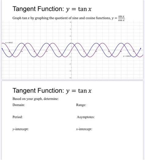 Solved Tangent Function Y Tan X Graph Tan X By Graphing Chegg Com