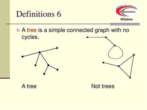tree graph with no cycles at roberto stiefel blog