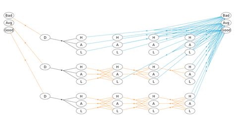 An Infinite Horizon Hmdp • Mdp2