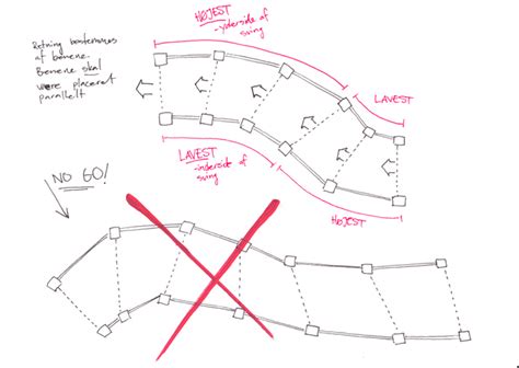 BD Tracking Design