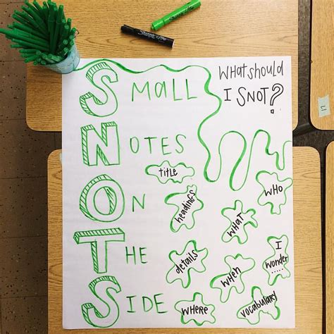 I Learned This Strategy At A Pd Two Summers Ago It Is Called Snots