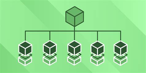 7 Best Free Courses To Learn Microservices With Spring Boot And Reactivej For Java Programmers