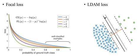 [paper Review] Decoupling Representation And Classifier For Long Tailed