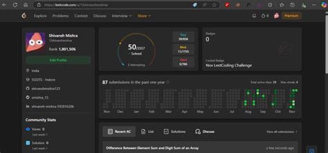 Shivansh Mishra On Linkedin Java Dsa Coding Problemsolving Btech