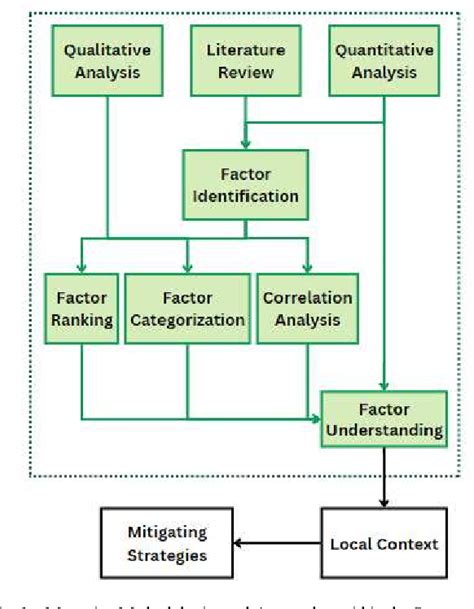 Figure 1 From Challenges Of Automation And Robotics In Engineering Semantic Scholar