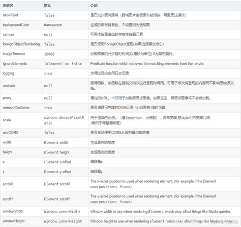 Vue 生成分享海报、下载图片（含生成二维码qrcodejs2的使用，网页截屏html2canvas的使用）51cto博客vue生成海报并保存