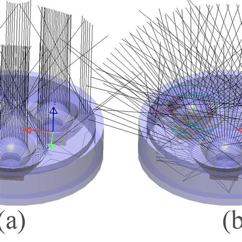 A Ray Tracing Simulation Of Lens B Ray Tracing When Lens Effect Is Download Scientific