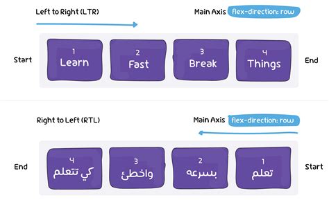 Rtl Html Management And Leadership