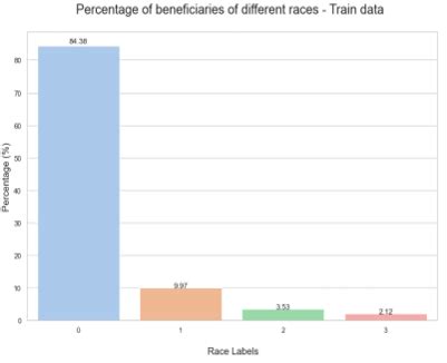 GitHub Suhitasva Capstone Project Healthcare Fraud Detection