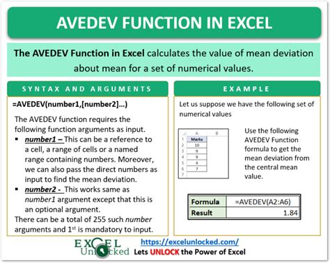 avedev function in excel definition and examples excel unlocked