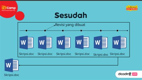 Tutorial Menggunakan Github · Andi Im Desktop Project · Discussion 10