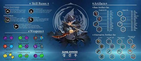 성진우 외 8명 헌터 알리시아 포함 추천하는 아티팩트and장신구and스킬and무기조합and 레벨 우선 스킬 나 혼자만 레벨업 Arise