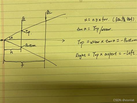 【opengl 矩阵】投影矩阵（projectionmatrix）理解projection Matrix Csdn博客