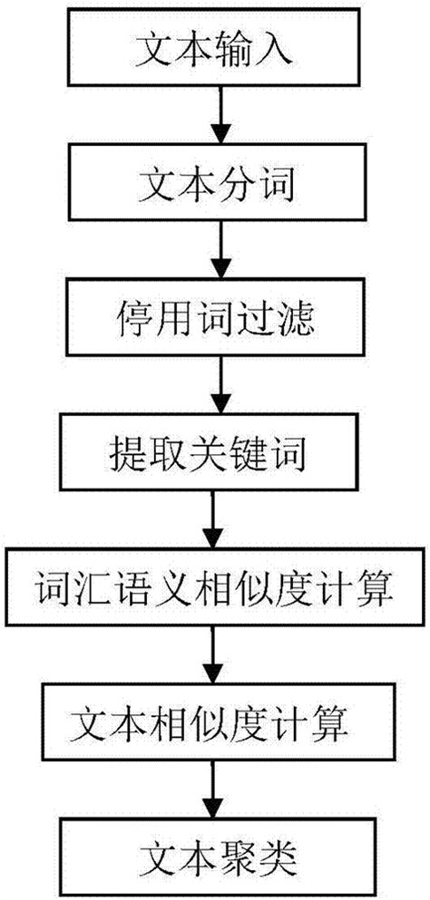 density based text clustering algorithm eureka patsnap