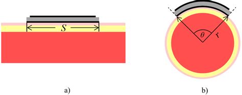 Ddrr Antenna Simulated Structures And 3 Layer Body Model Made Of Skin Download Scientific