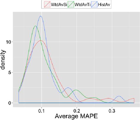 figure 1 from estimating reduced consumption for dynamic demand