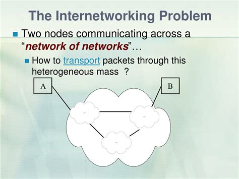 Ppt Internetworking Philosophy Addressing Forwarding Resolution Fragmentation Powerpoint