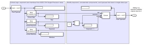 Simulate And Generate Hdl Code For The Float Typecast Block