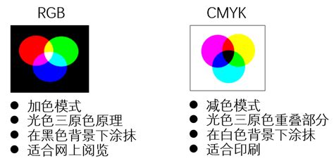 让你的论文更“好看”｜一些成熟的科研配色小建议 知乎