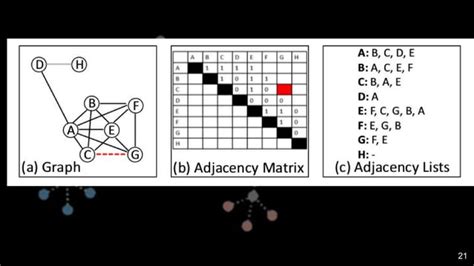 Compression Based Graph Mining Exploiting Structure Primites Ppt