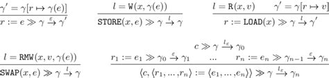 Small Step Semantics Of Instrumented Primitive Commands ˜ C γ Lε − → γ Download Small Step Semantics Of Instrumented Primitive Commands ˜ C γ Lε − → γ Download