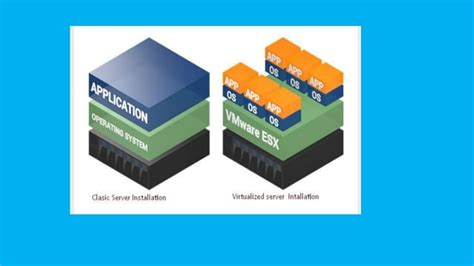 Virtualization In Cloud Computing PPTX