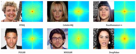 Manipulated Face Detector Joint Spatial And Frequency Domain Attention Network Deepai