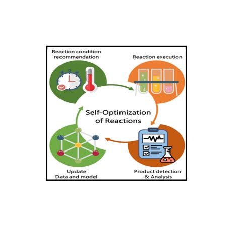 Artificial Intelligence In Optimisation Of Chemical Reaction Artificial Intelligence In Optimisation Of Chemical Reaction