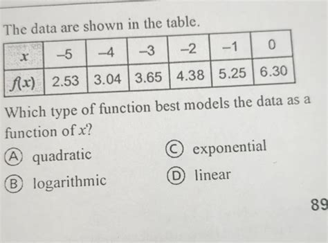 Solved Shown In The Table Which Type Of Function Best Models The D Function Of X A Quadratic