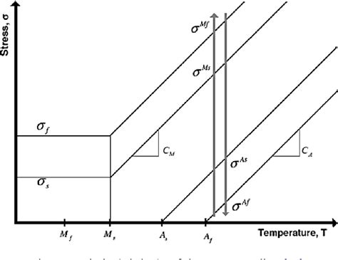 Figure 1 From A Nonlinear Finite Element Model Using A Unified