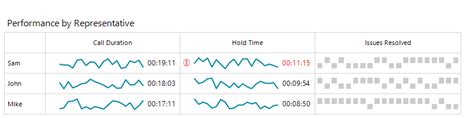 Overview RadSparkline Telerik UI For WinForms