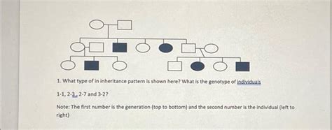 Solved What Type Of In Inheritance Pattern Is Shown Here Chegg