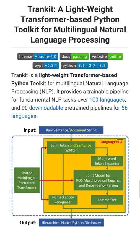 Philip Vollet On Linkedin Datascience Opensource Machinelearning