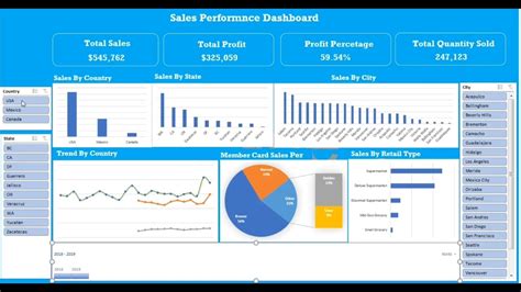Mohamed Abd Elazem On Linkedin Exceldashboards Dashboards Dataanalysis Dataanalyst