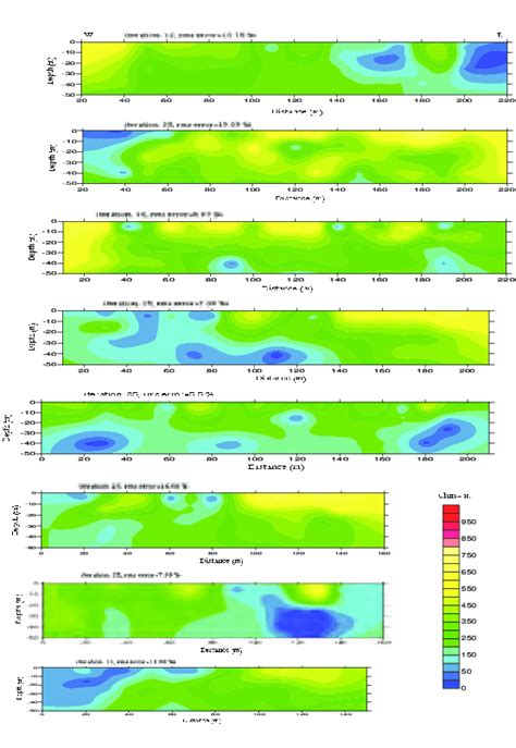 two dimensional resistivity models obtained from the inversion of the