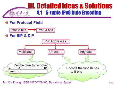 ipv6 oriented 4 oc768 packet classification with deriving merging