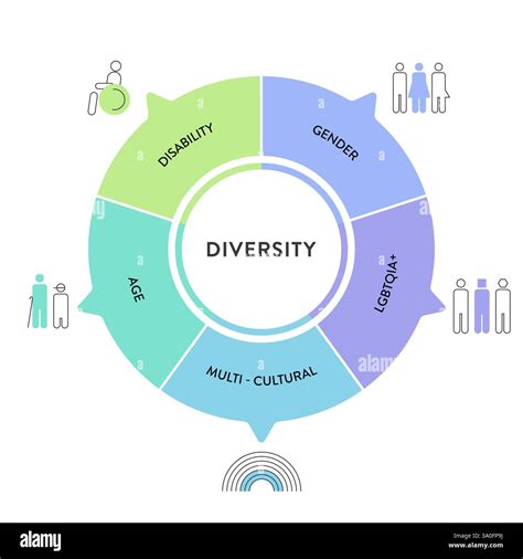 Diversity DEI Strategic Framework Infographic Diagram Presentation Template With Icon Vector