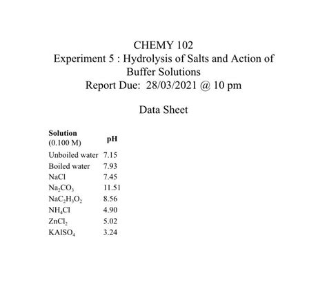 Experiment 5 HYDROLYSIS OF SALTS AND THE ACTION OF A Chegg Com